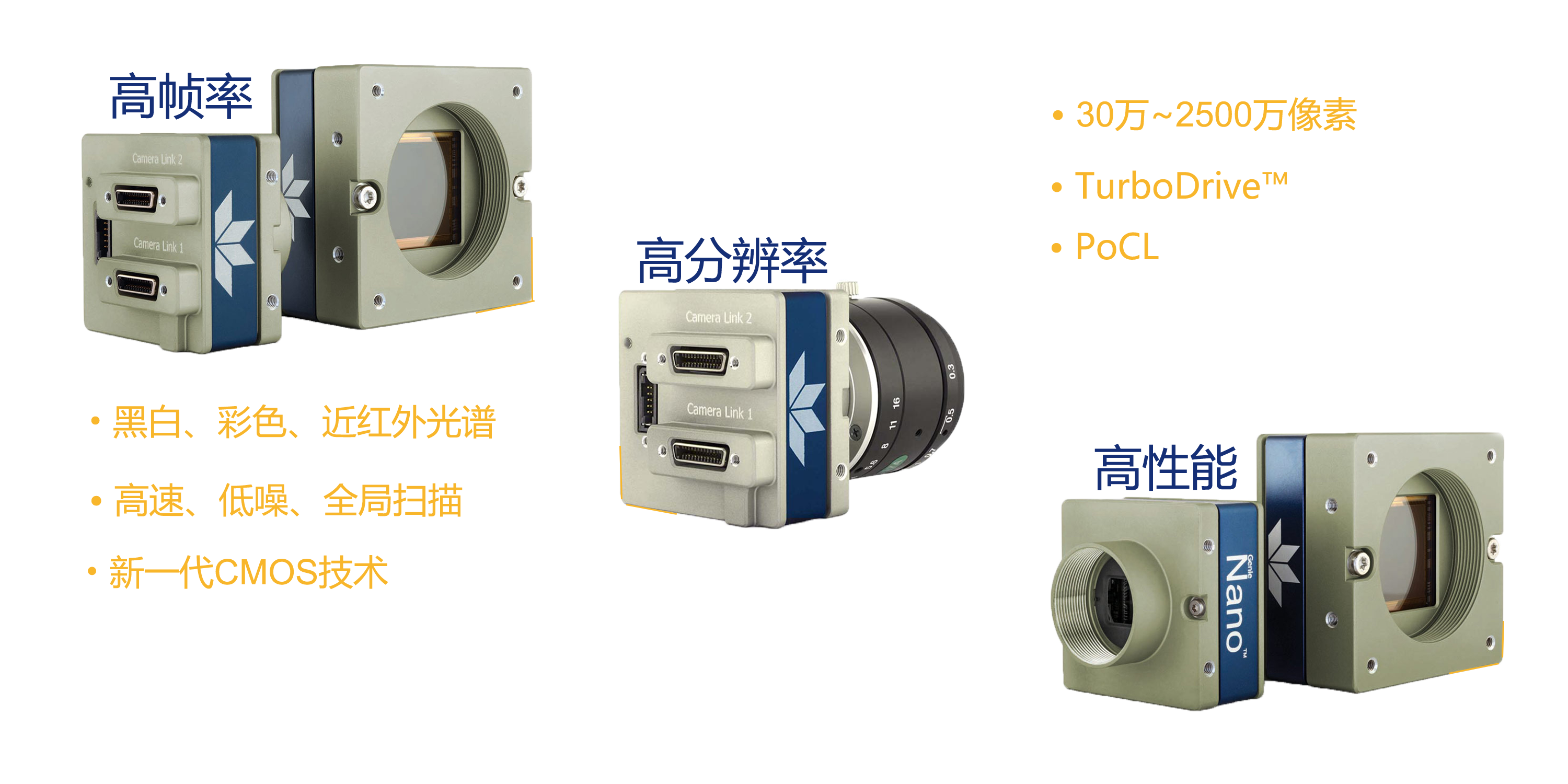 Genie Nano CL系列相机